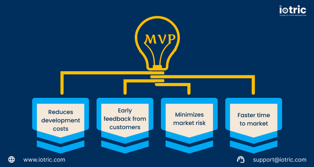 How to use MVP development to mitigate risk? - iotric